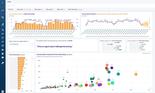 daisee | AI speech-to-text and voice analytics software — daisee