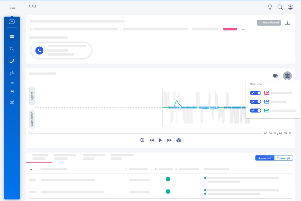 daisee | AI speech-to-text and voice analytics software — daisee