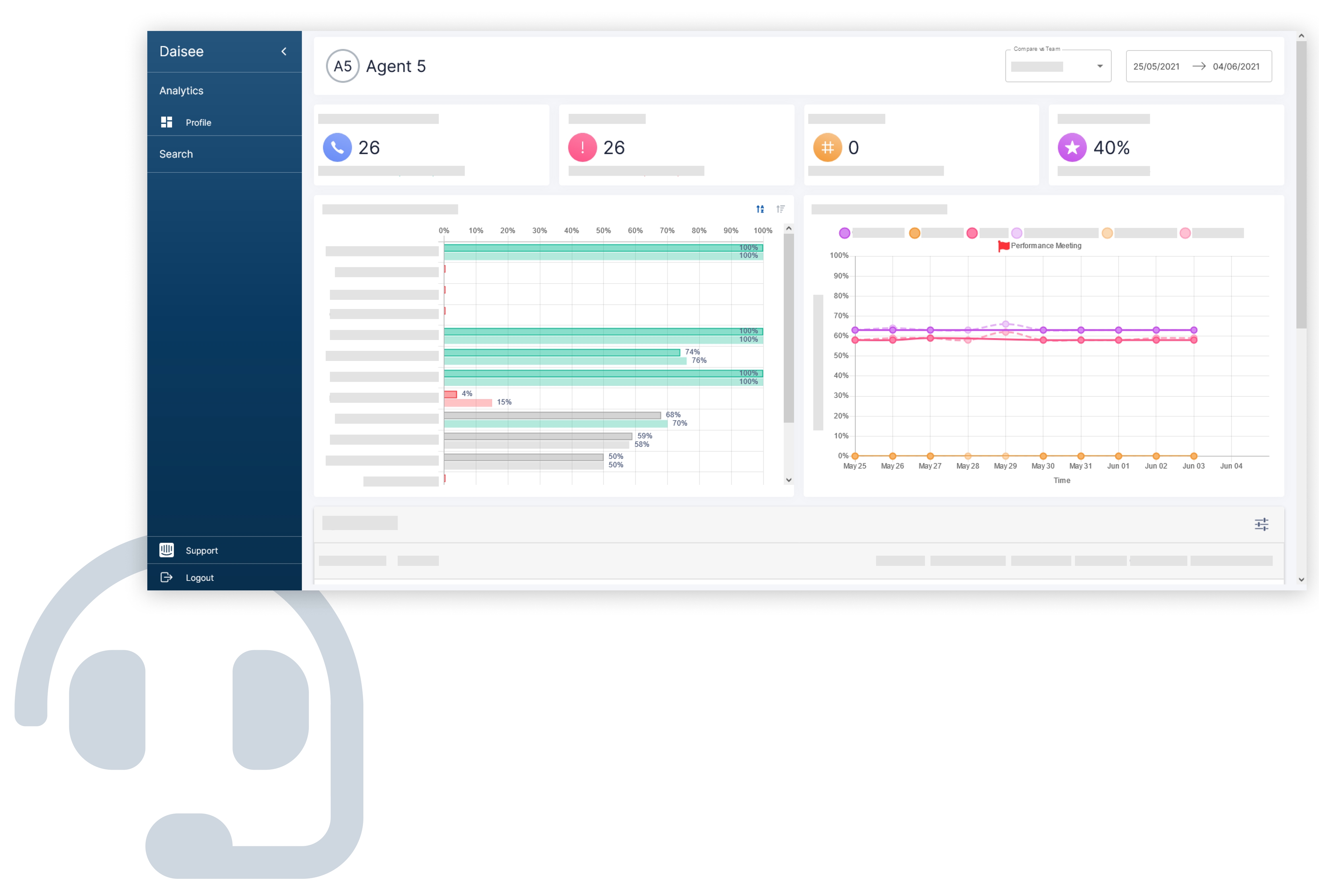Daisee | AI speech-to-text and voice analytics software — daisee