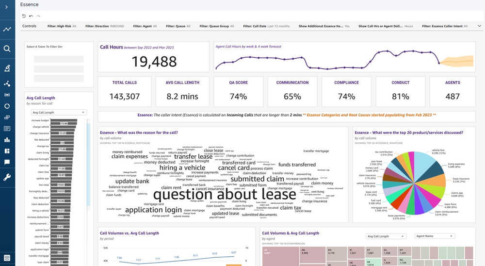 daisee | AI speech-to-text and voice analytics software — daisee